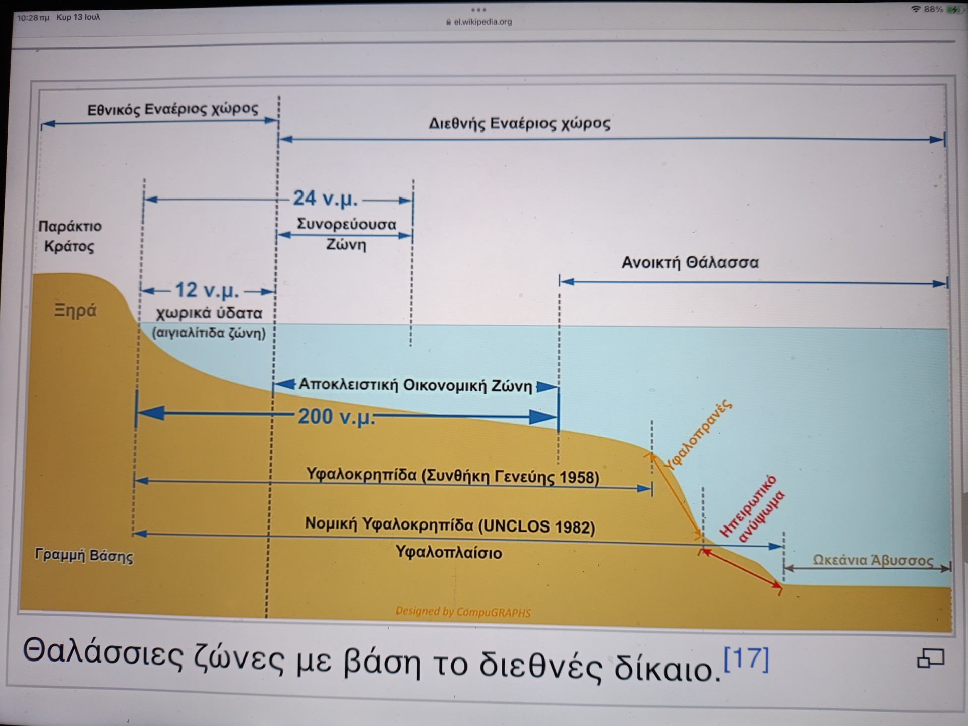 Κ. ΣΦΥΡΙΟΥ: ΝΑ ΕΝΕΡΓΗΣΕΙ ΕΓΚΑΙΡΑ Η ΚΥΒΕΡΝΗΣΗ, ΓΙΑ ΝΑ ΠΕΤΥΧΕΙ - ΟΙ ΕΡΕΥΝΕΣ ΤΗΣ ΤΟΥΡΚΙΑΣ ΜΟΝΟ ΣΕ ...