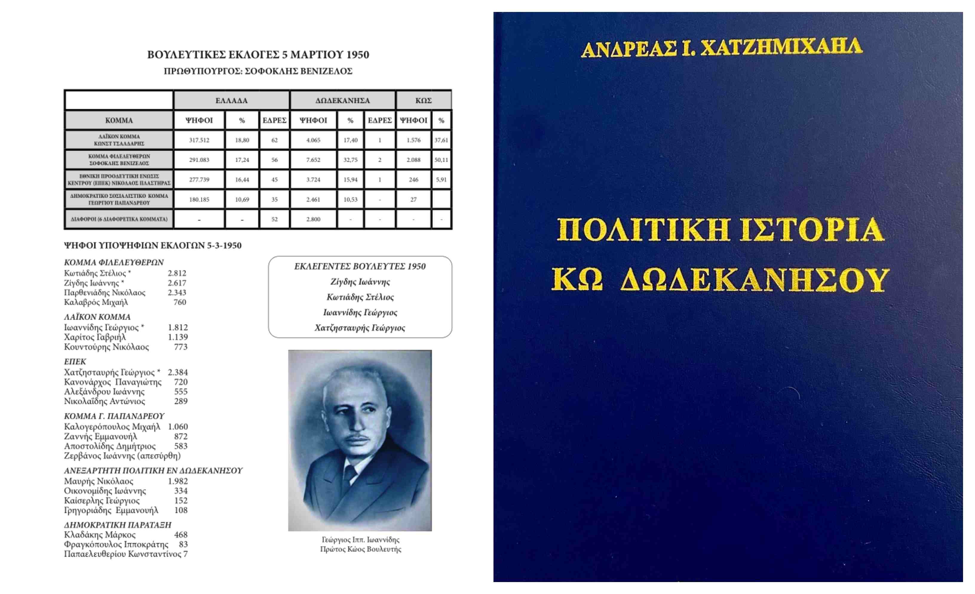 Εκδόθηκε το νέο βιβλίο του Ανδρέα Χατζημιχαήλ "Πολιτική ιστορία Κω ...